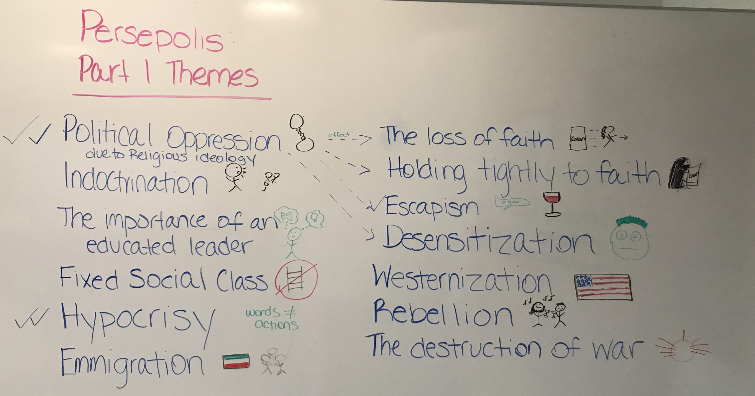 Part 1 Themes – English Collaborative